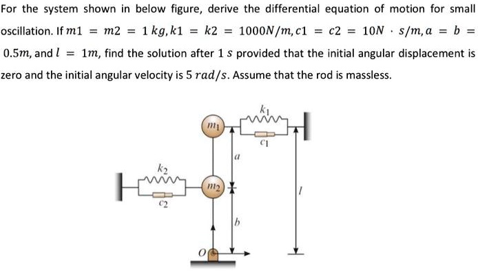 For the system shown in below figure, derive the differential equation ...