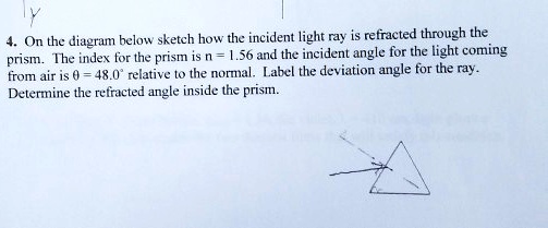 SOLVED: On the diagram below sketch how the incident light ray is ...