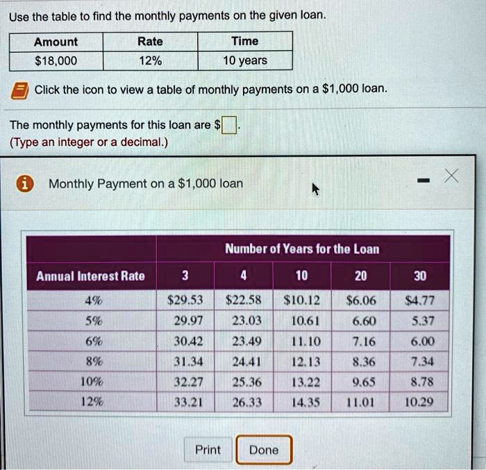 Use the table to find the monthly payments on the given loan...