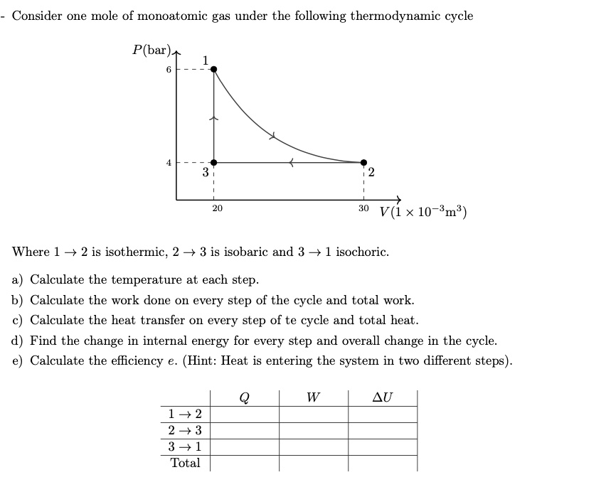 SOLVED: Consider one mole of monoatomic gas under the following thermodynamic cycle: 1-2 ...