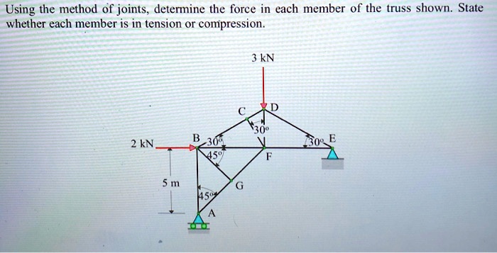 SOLVED: Using the method of joints, determine the force in each member of the truss shown. State ...
