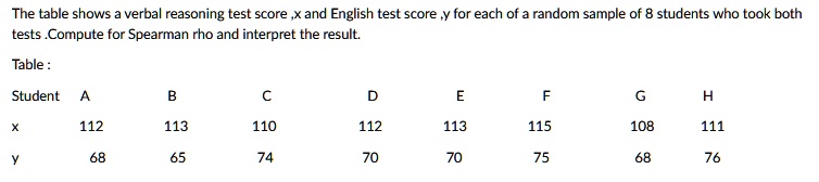 SOLVED: The "- table shows verbal reasoning test score and English test ...