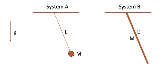 SOLVED: A simple pendulum (system A) consists of a mass M = 1 kg attached to one end of a rigid ...