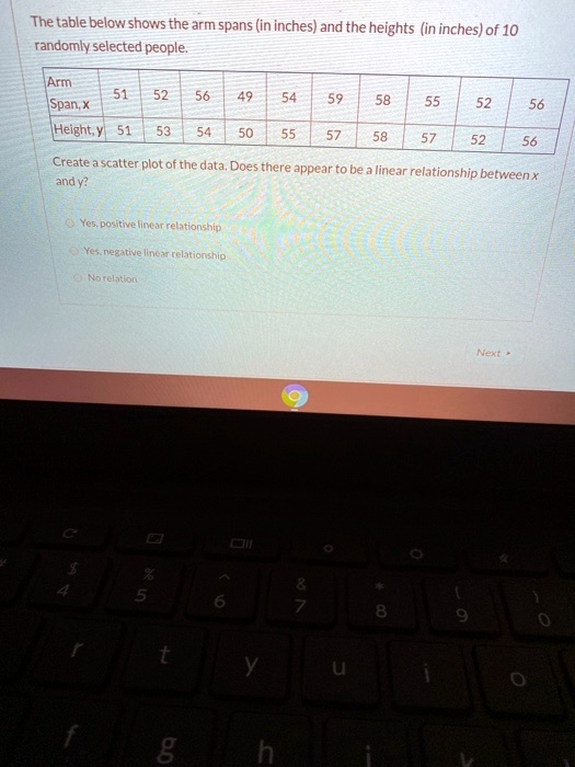 SOLVED: The table below shows the arm spans (in inches) and the heights ...