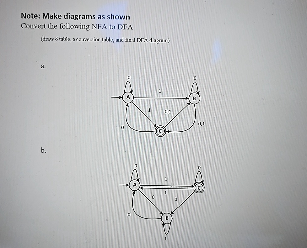 Note: Make diagrams as shown Convert the following NFA to DFA (draw ...