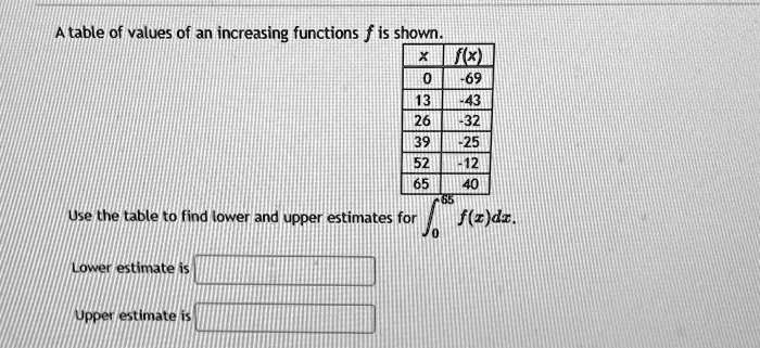 A table of values of an increasing functions f is shown. x f(x) 0 -69 13 -43 26 -32 39 -25 52 ...