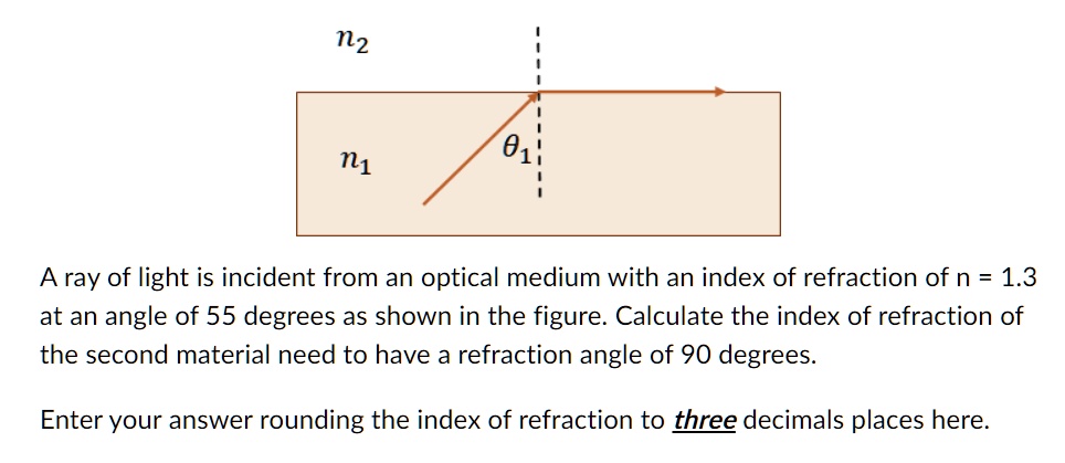 SOLVED: n2 - - A ray of light is incident from an optical medium with ...