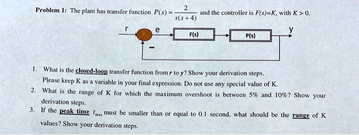 SOLVED: Problem 1: The plant has a transfer function P(s) = 1/(s+4) and the controller is F(s ...