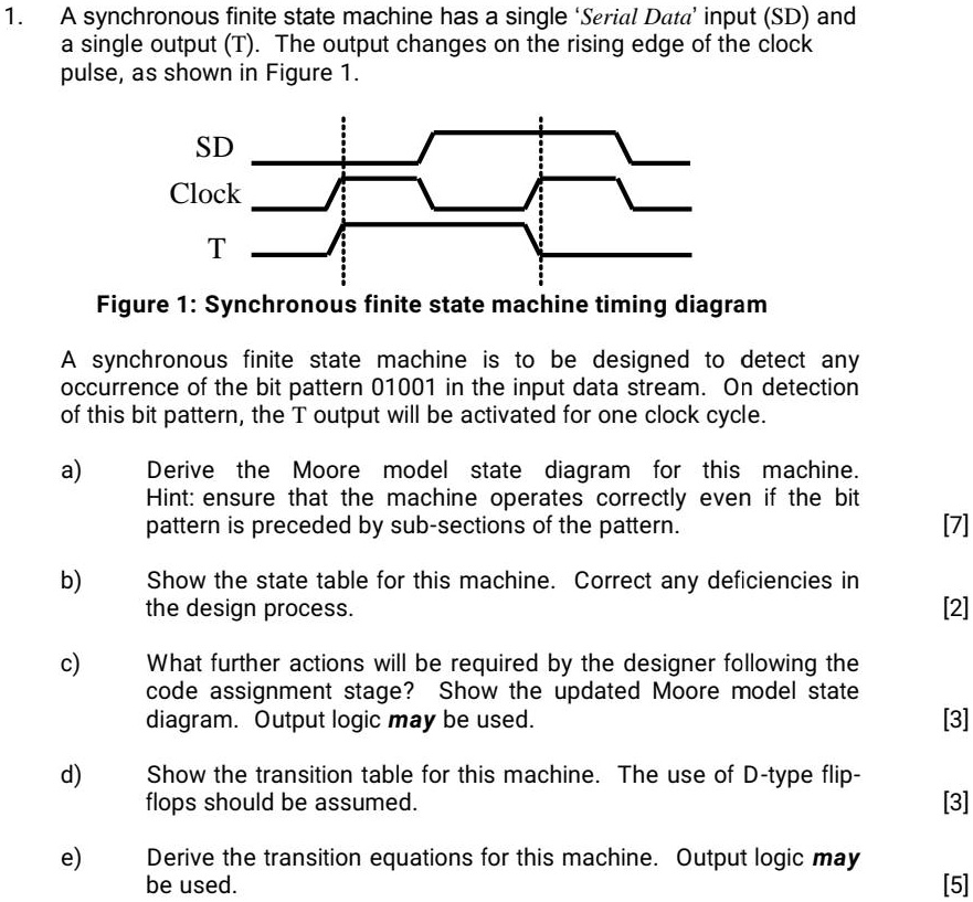 Solved Synchronous Finite State Machine Has A Single Serial Data Input Sd And Single Output 