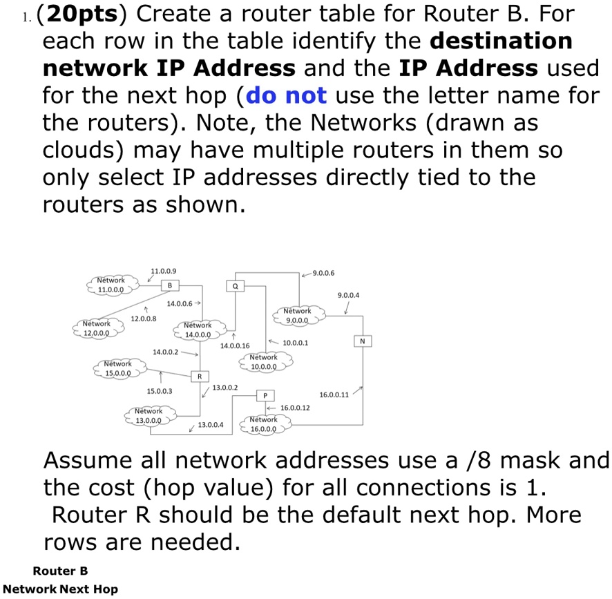 SOLVED: (2Opts) Create a router table for Router B. For each row in the ...