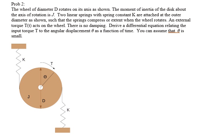 Prob 2: The wheel of diameter D rotates on its axis as shown. The ...