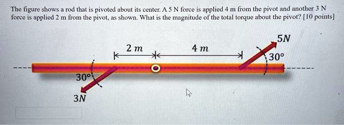 SOLVED: The figure shows a rod that is pivoted about its center. A 5 N ...