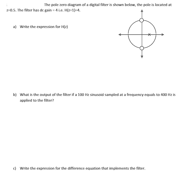 SOLVED: The pole zero diagram of a digital filter is shown below, the pole is located at z=0.5 ...