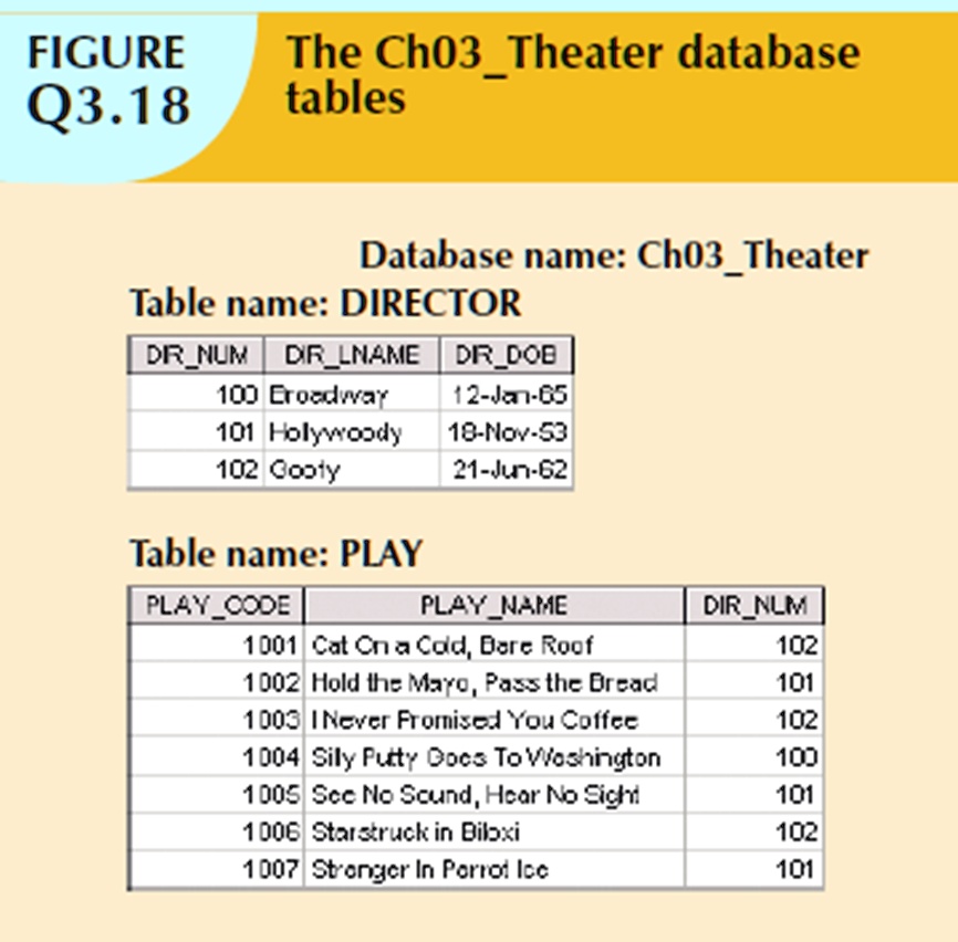 FIGURE The Ch03Theater database Q3.18 tables Database name: Ch03Theater ...