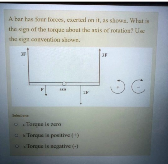 abar has four forces exerted on itas shown what is the sign of the torque about the axis of ...