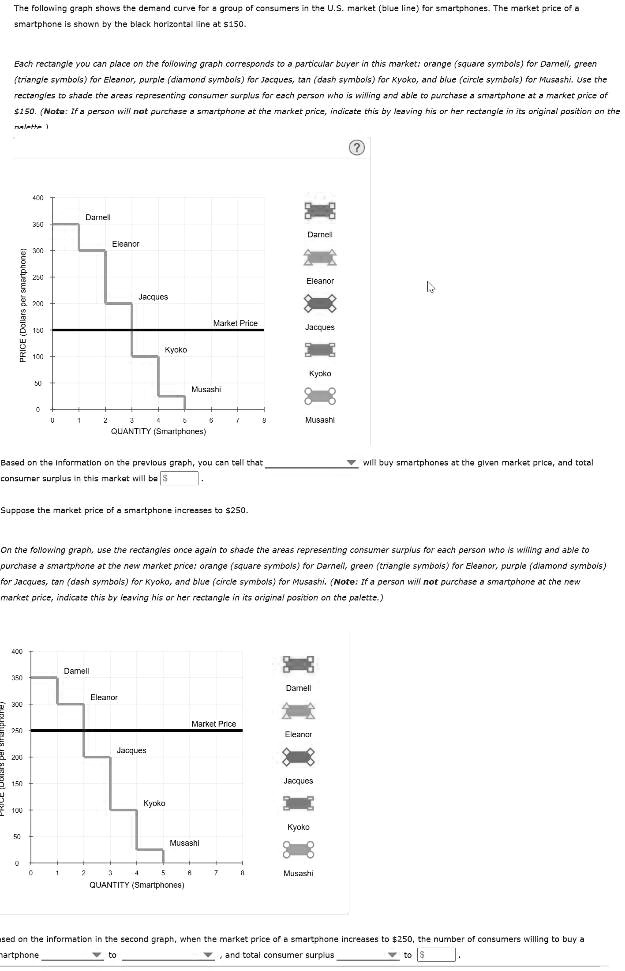 SOLVED: The following graph shows the demand curve for a group of ...