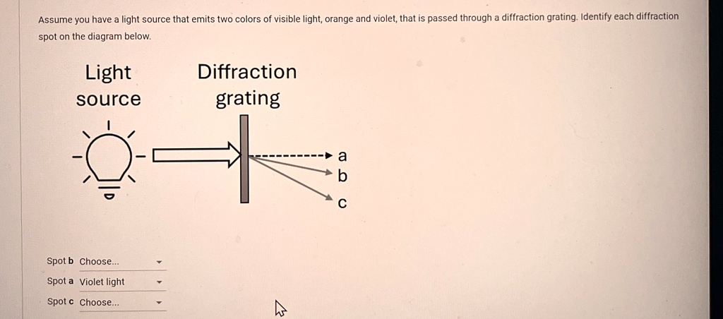Assume You Have A Light Source That Emits Two Colors Of Visible Light Orange And Violet That Is