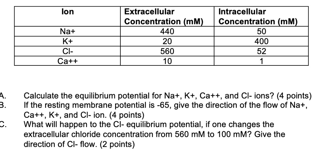 SOLVED: lon Extracellular Concentration (mM) 440 20 560 10 Intracellular Concentration (mM) 50 ...