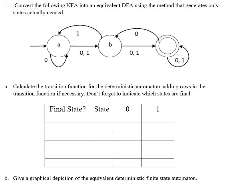 SOLVED: Convert the following NFA into an equivalent DFA using the ...