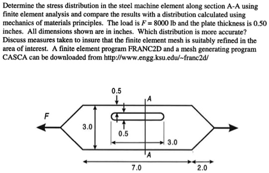 SOLVED: Determine the stress distribution in the steel machine element ...
