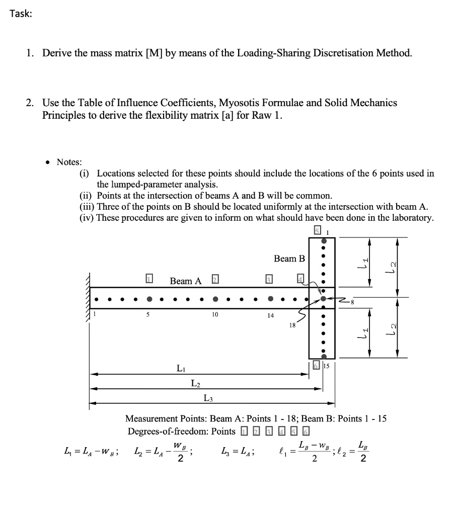 task derive the mass matrix m by means of the loading sharing ...