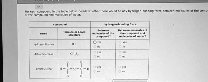 SOLVED: For each compound in the table below, decide whether there would be any hydrogen-bonding ...