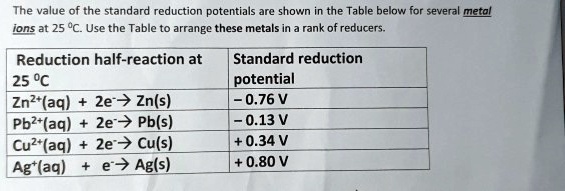 SOLVED: The values of the standard reduction potentials are shown in ...