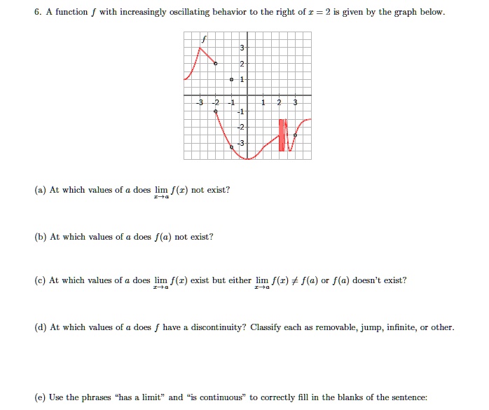 Solved Function With Increasingly Oscillating Behavior To The Right Of 7505