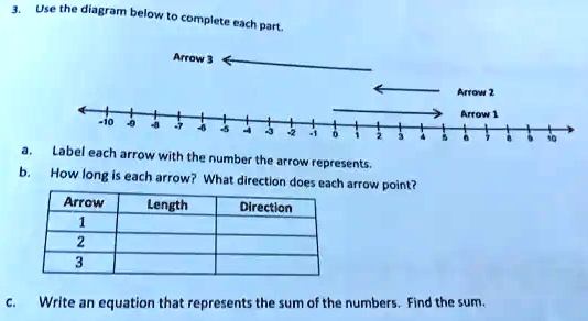 3. Use the diagram below to complete each part. Arrow 3 -10 -9 -8 -7 -6 ...