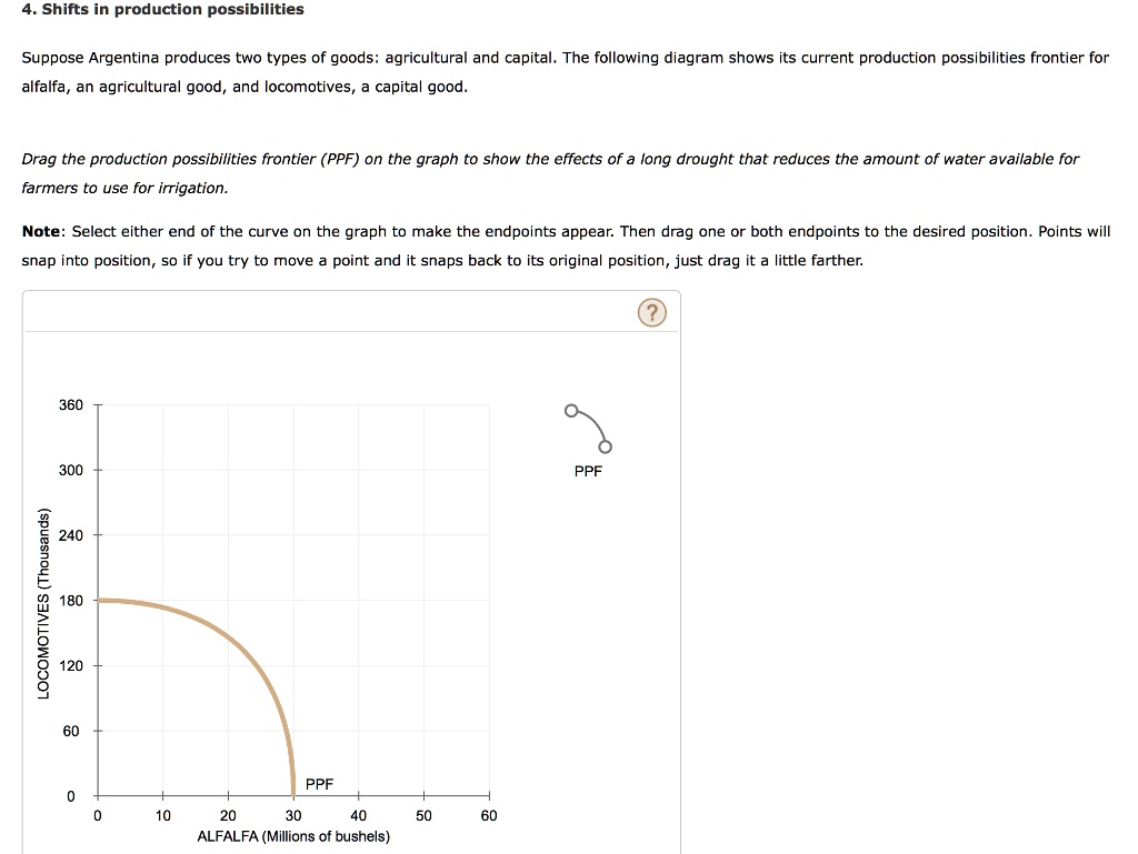 SOLVED: Shifts in Production Possibilities Suppose Argentina produces ...