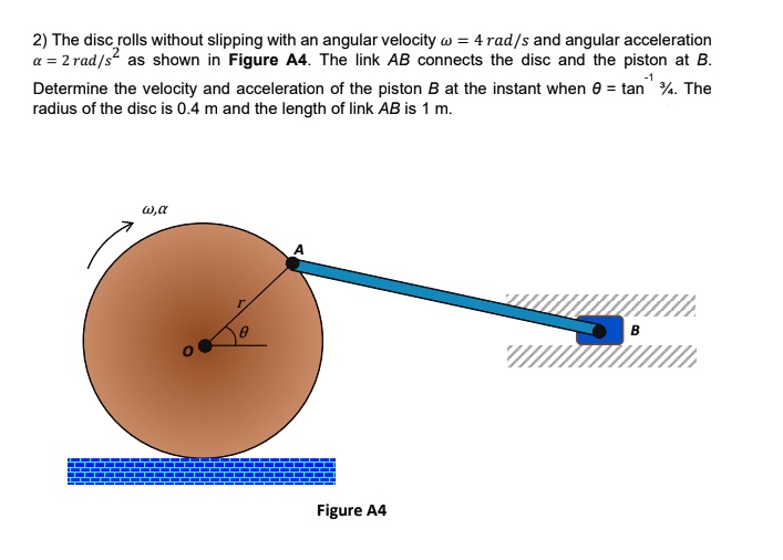 2) The disc rolls without slipping with an angular velocity ω = 4 rad/s and angular acceleration ...