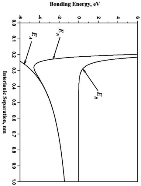 SOLVED: Texts: On the basis of this plot, determine (i) the equilibrium ...