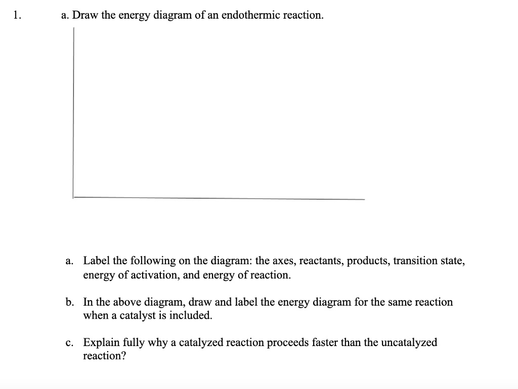 SOLVED: a. Draw the energy diagram of an endothermic reaction: Label ...
