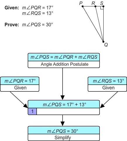 SOLVED: 'A statement and portions of the flowchart proof of the statement are shown. Which ...