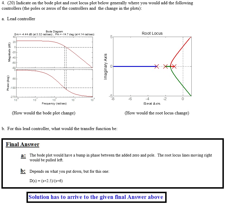 Solved 4 20 Indicate On The Bode Plot And Root Locus Plot Below Generally Where You Would