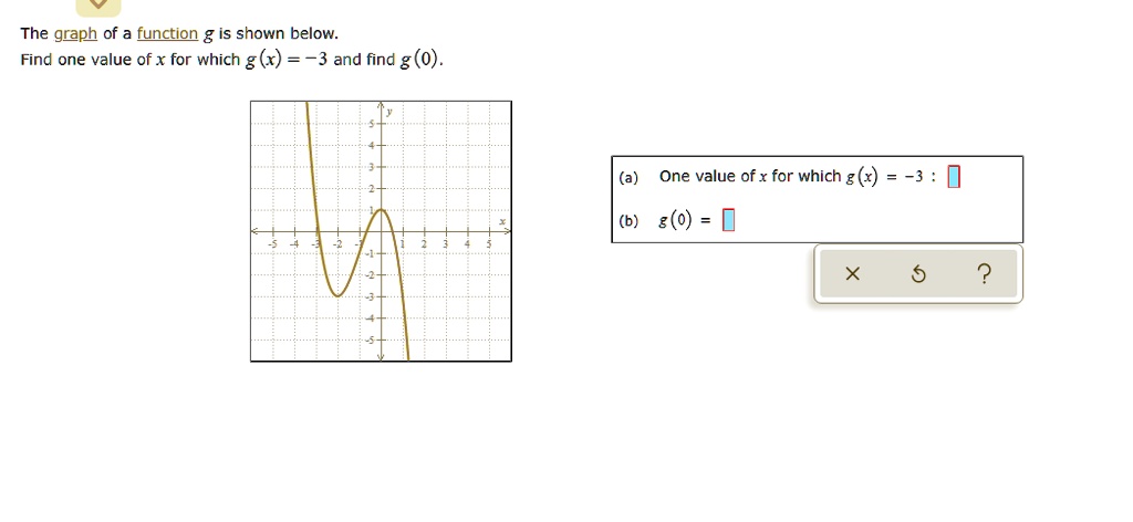 SOLVED: The graph of a function g is shown below. Find one value of x for which g(x) = -3 and ...