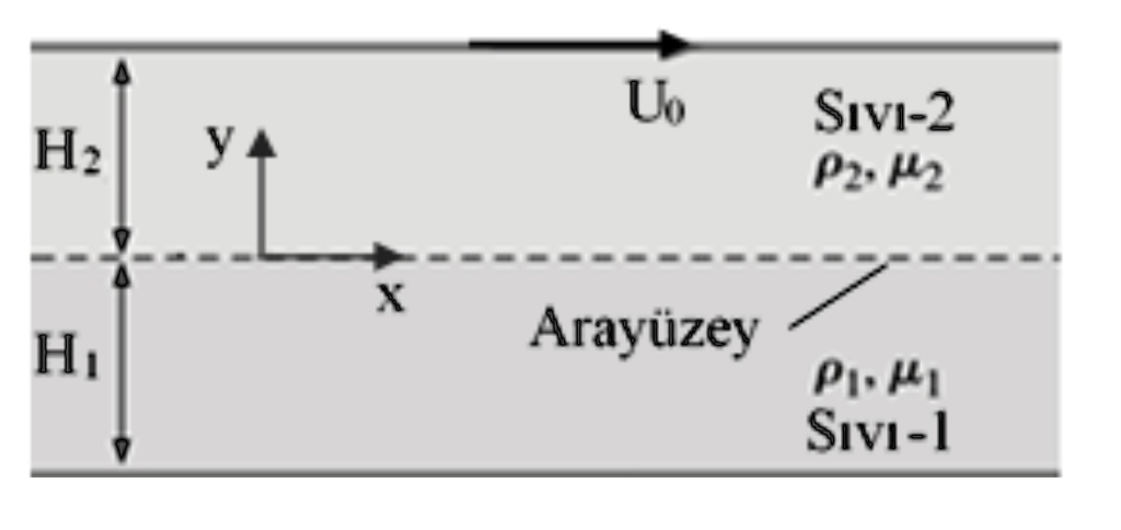 SOLVED: Two immiscible liquids flow steadily between two parallel flat ...