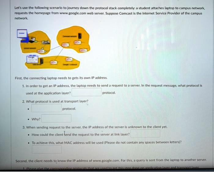 Let's use the following scenario to journey down the protocol stack ...