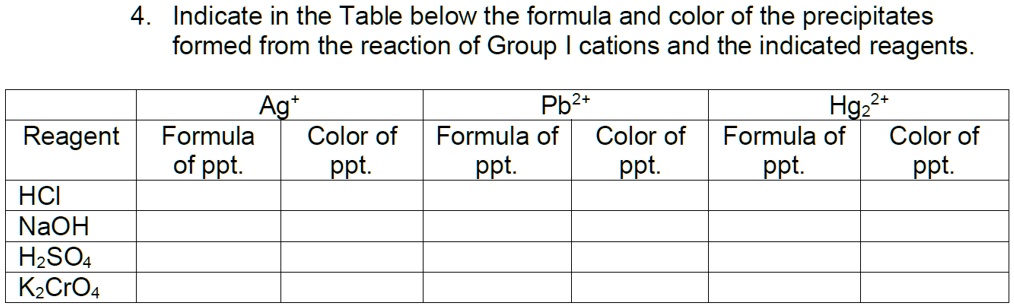 indicate in the table below the formula and color of the precipitates ...