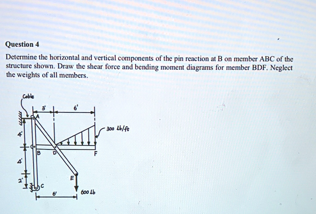 SOLVED: Question 4: Determine the horizontal and vertical components of ...