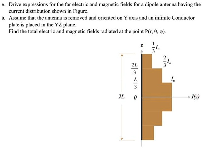 A. Drive expressions for the far electric and magnetic fields for a ...