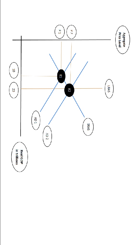 Solved Look At The Following Graph And Answer The Following Questions A How Much Is The