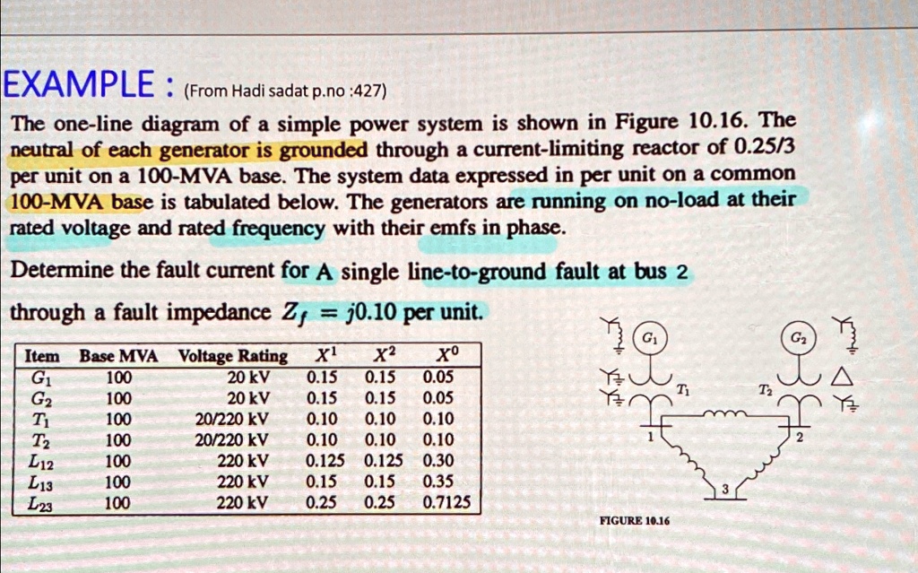 SOLVED: The one-line diagram of a simple power system is shown in Figure 10.16. The neutral of ...