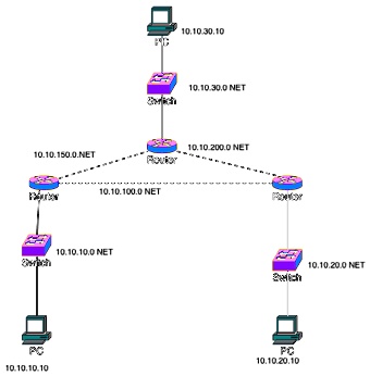 SOLVED: Using the following diagram, create two networks with Packet Tracer. One of them will ...