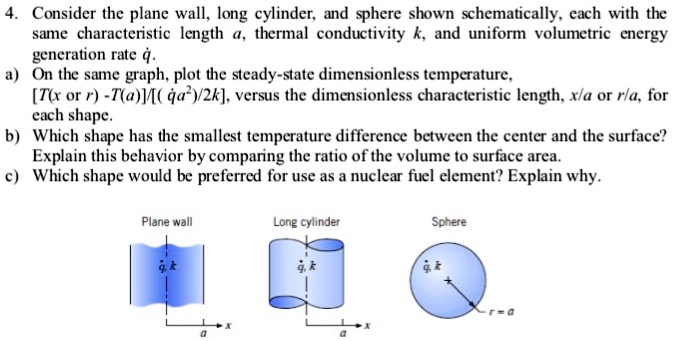 SOLVED: Consider the plane wall, long cylinder, and sphere shown ...