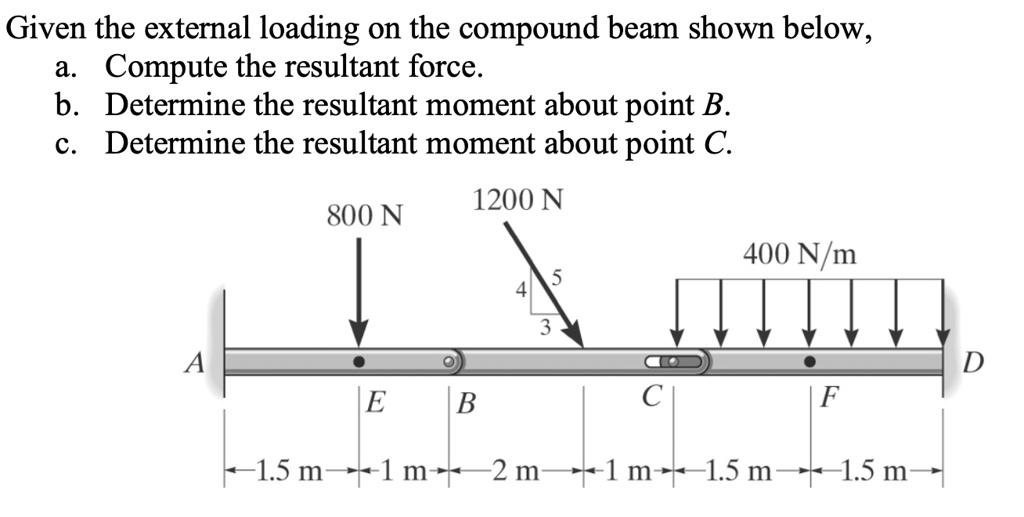 Given the external loading on the compound beam shown below, a. Compute ...