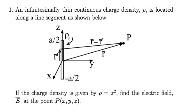1. An infinitesimally thin continuous charge density, ρ, is located ...