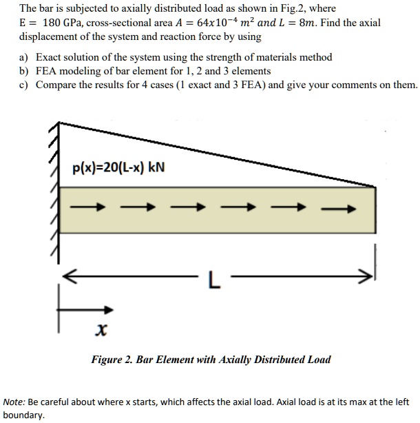 SOLVED: The bar is subjected to an axially distributed load as shown in Fig. 2, where E = 180 ...