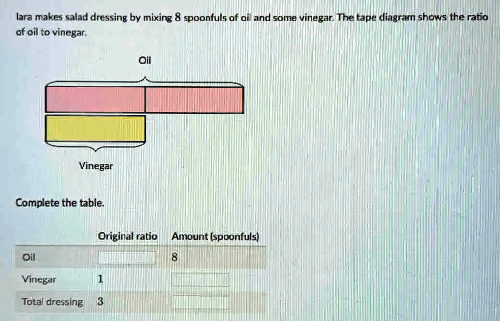 lara makes salad dressing by mixing 8 spoonfuls of oil and some vinegar ...