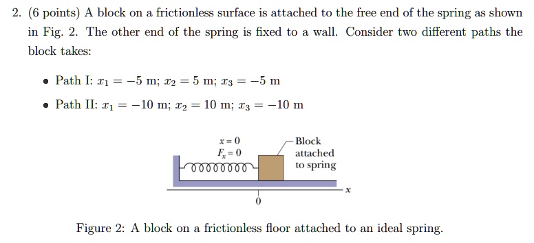 SOLVED: which is faster (6 points) A block on a frictionless surface is attached to the free end ...